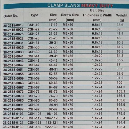 Jual WIPRO CLAMP SLANG HEAVY DUTY CSH / KLEM SELANG / PENJEPIT-UKURAN ...