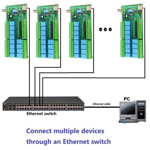 Jual Modbus RTU TCP / IP Papan Ekspansi switch relay 12V 24V 2 In 1 12 ...