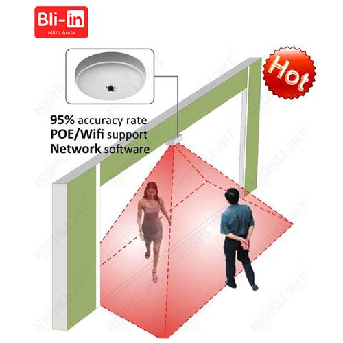 Jual Camera People Counter and Software Management System - Kab. Bekasi ...