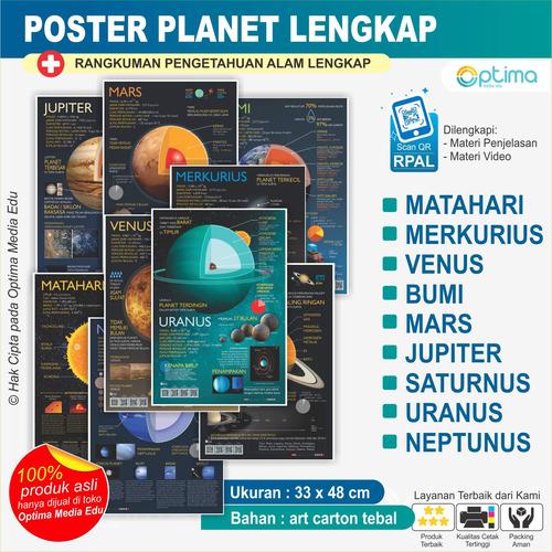 Jual Poster Planet Matahari, Bumi, Uranus, Neptunus, Venus,Mars,Jupiter ...