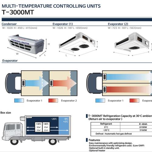 Jual THERMAL MASTER Multi Temperature unit Thermo King Thermoking AC ...