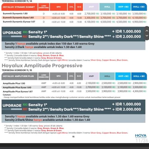 Jual Lensa Progresif Hoya Amplitude 1.50 HVP bC Sensity 1 Grey ...