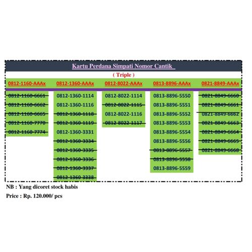 Jual Kartu Perdana Sim Card lengkap Simpati 4G nomor murah cantik ...