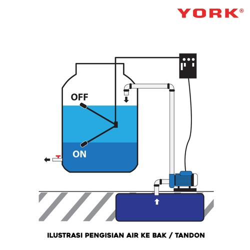 Jual Pelampung air / Float Switch York - 5 Meter - Kota Tangerang ...