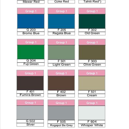 Jual Atap Fumira click 330 - Colorcoat - Kab. Bogor - Fumira Indonesia ...
