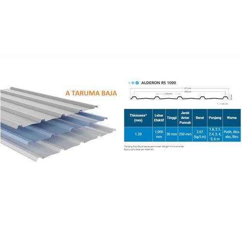 Jual Bahan Canopy Atap UPVC Alderon RS 1000 dan Rangka Baja Ringan ...