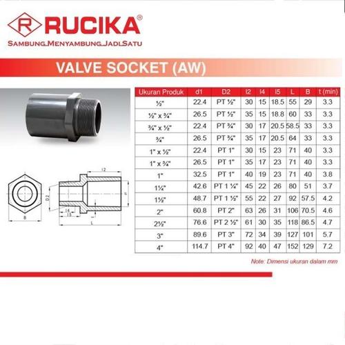 Jual Sok Drat Luar (SDL) 3" inch Valve socket 3" AW Rucika PVC ...