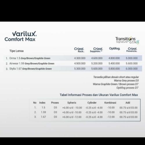 Jual Essilor Varilux Comfort Max 1.50 Orma Transition8 Criz Rock PROMO ...