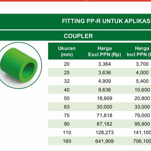 Jual sok / coupler ppr 1/2"inch atw dn20mm piting pipa rucika kelen ...