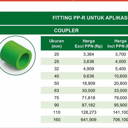 Jual SOCKET COUPLER ppr 3/4"inch atw dn25mm piting pipa rucika kelen ...