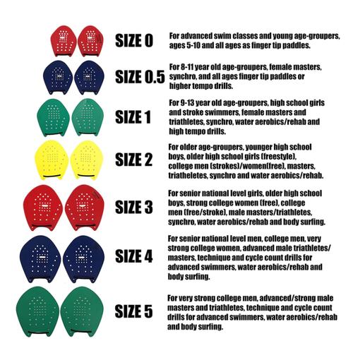 Jual Paddle Strokemaker untuk atlet renang - HIJAU 1 - Jakarta Timur ...