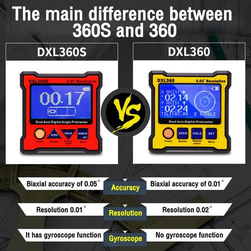 Jual DXL360 DXL360S Dual Axis Angle Protractor Inclinometer - Kota ...