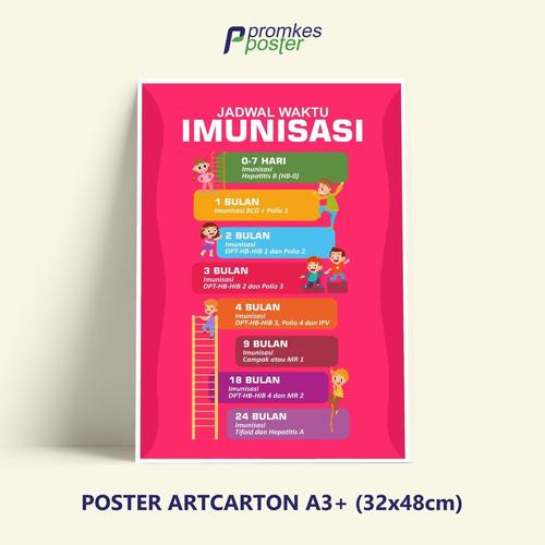 Jual Poster Kebidanan Jadwal Waktu Imunisasi Anak - Jakarta Barat ...