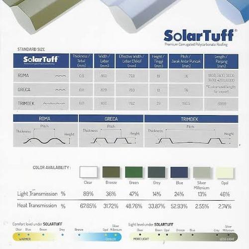 Jual solartuff gelombang - Kota Sukabumi - Yanjaya Roof | Tokopedia