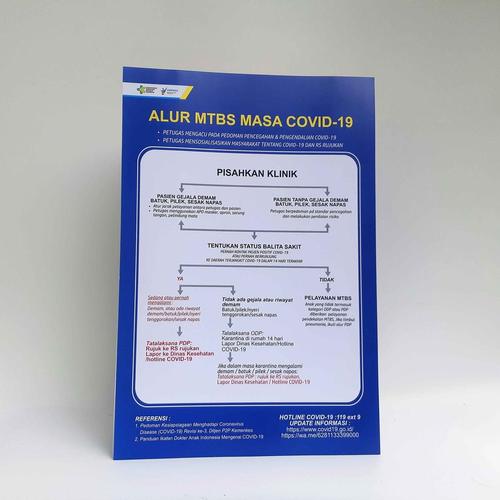 Jual Poster MTBS Masa Covid, Poster Alur MTBS, Poster Kesehatan ...