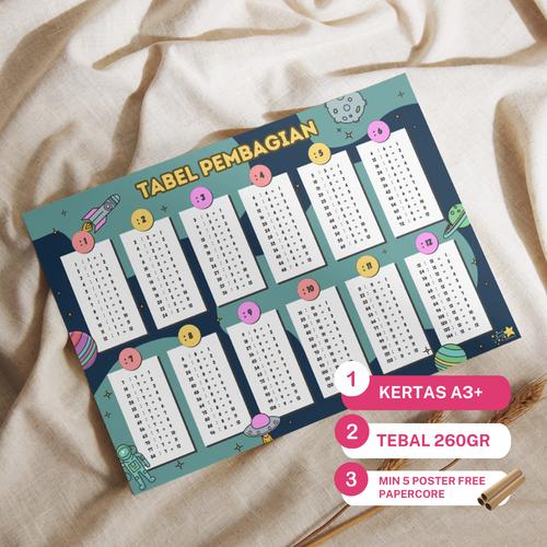 Jual Poster Edukasi Anak / Poster Tabel Pembagian / Poster Matematika ...