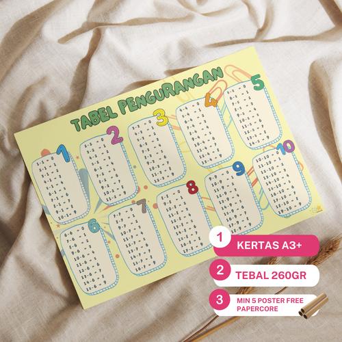 Jual Poster Edukasi Anak / Poster Tabel Pengurangan / Poster Matematika ...