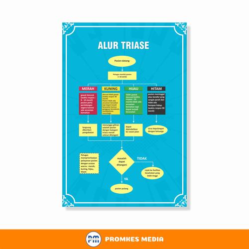 Jual Poster Alur Triase - Kota Yogyakarta - Promkes Media | Tokopedia