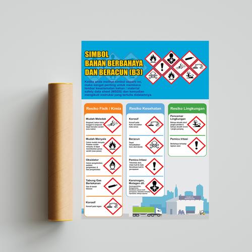 Jual POSTER SAFETY K3 - SIMBOL MATERIAL B3 - A3 (45x30cm) - Kab. Malang ...
