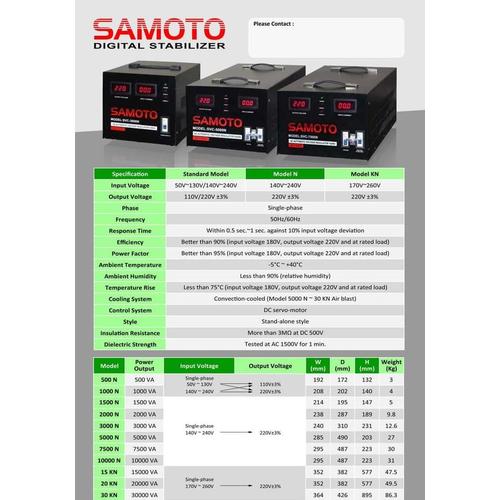 Jual Voltage Stabilizer Servo Motor / Stavolt Listrik Rumah Samoto ...