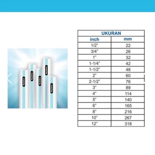 Jual Pipa PVC AW 4 inch Rucika - Kota Tangerang - Pratama Teknik ...