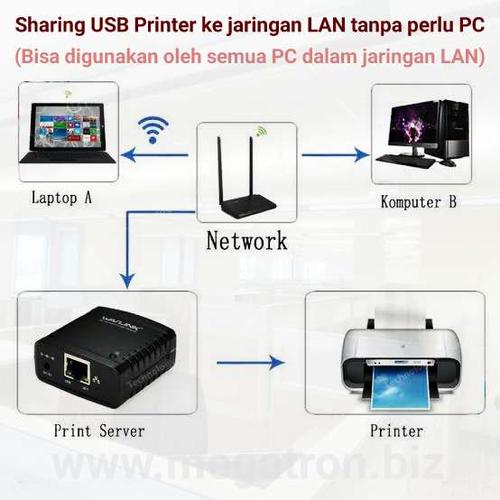 Jual Network Print Server LAN RJ45 to USB (1 USB Printer sharing Banyak ...
