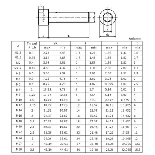 Jual BAUT L M8 X 16 DIN912 HEX SOCKET STAINLESS STEEL BL816 - Jakarta ...
