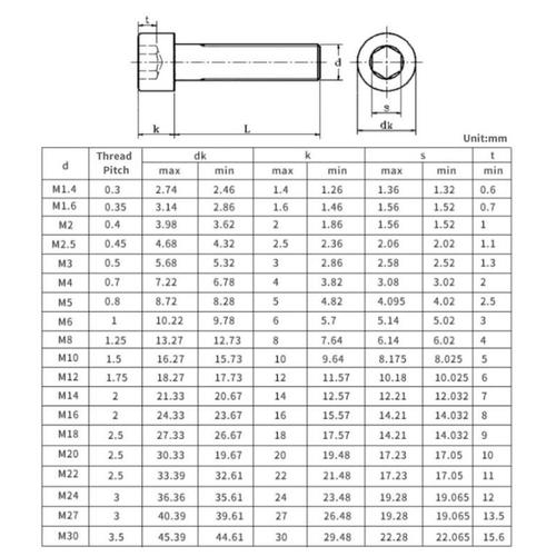 Jual BAUT M3 X 30 DIN912 CYLINDRICAL HEAD HEX SOCKET - Jakarta Selatan ...
