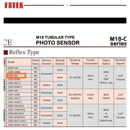 Jual WG Photo sensor CDR 30X CDR30X 24V DC M18 18mm NPN dan PNP Fotek ...