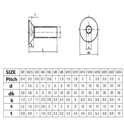 Jual BAUT L FLAT M6 X 12 VERSENG FLAT HEAD HEX STAINLESS STEEL BV612 ...