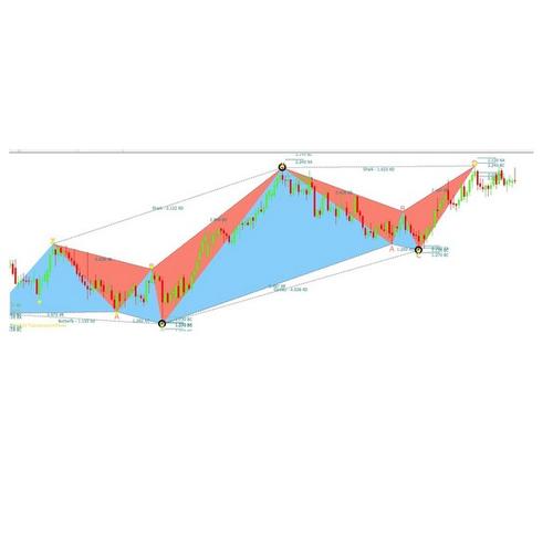 Jual Premium Harmonic Pattern Scanner | Indicator Mt4 Harmonic Pattern ...