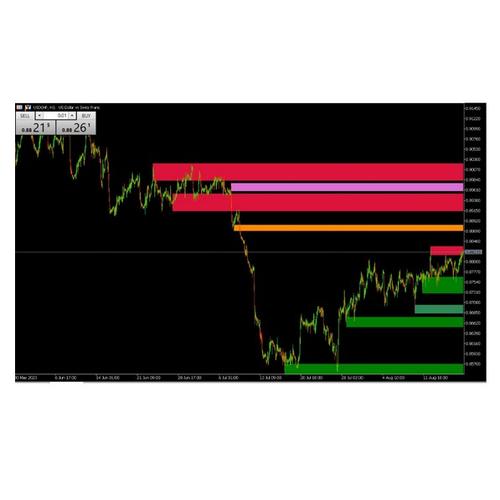 Jual INDICATOR PREMIUM MT5 SUPPLY AND DEMAND | SUPPORT RESISTANCE ...