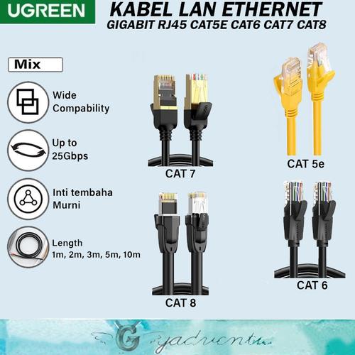 Jual UGREEN Kabel LAN Ethernet Internet Modem RJ45 Cat5e Cat6 Cat7 Cat8 ...