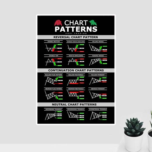 Jual POSTER TRADING CHART PATTERN PANDUAN ANALISA TEKNIKAL HITAM - Kota ...