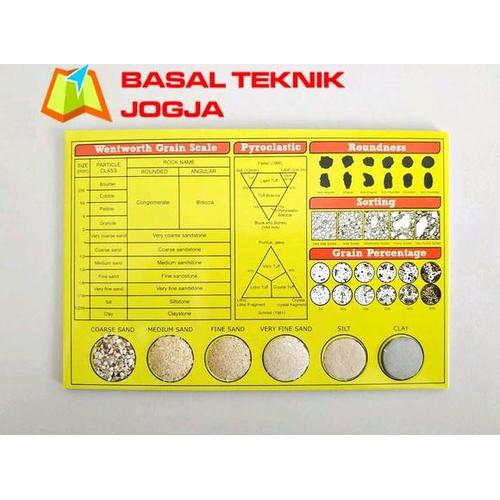 Jual Komparator Geologi Skala Wenworth Batu Batuan Contoh Peraga Butir ...