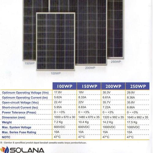 Jual Solar Panel / Panel Surya Polycrystalline Solana 250Wp - Kota ...