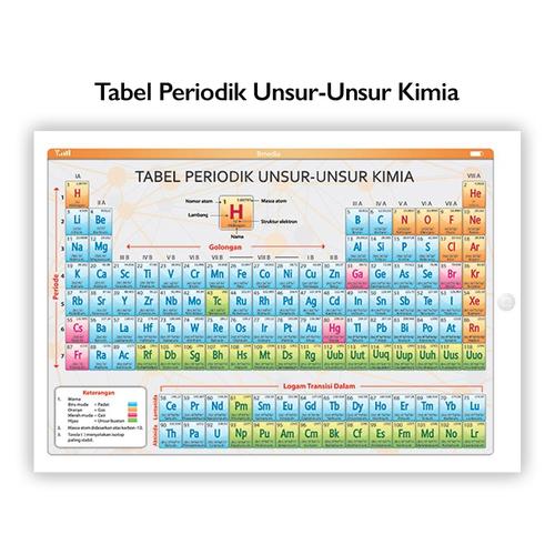 Jual Tabel Periodik Unsur Kimia dan Pintar 16 Tenses SD SMP SMA ...