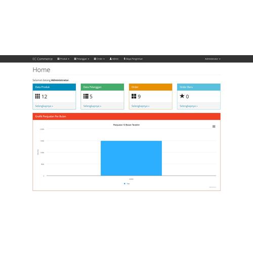 Jual Source Code E-Commerce PHP - Kota Denpasar - Rumah Source Code | Tokopedia