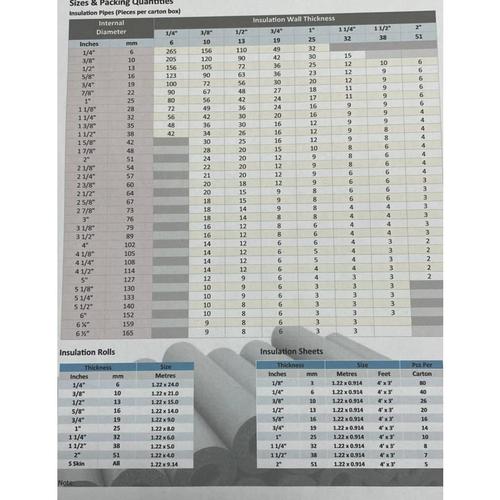 Jual Superlon Sheet Isolasi Pipa AC Lembaran Tebal 3810mm Insulasi PIPA ...
