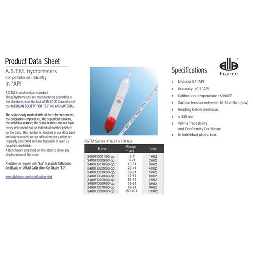 Jual API hydrometer astm E100 gravity 89-101,density kadar minyak 10h62 ...
