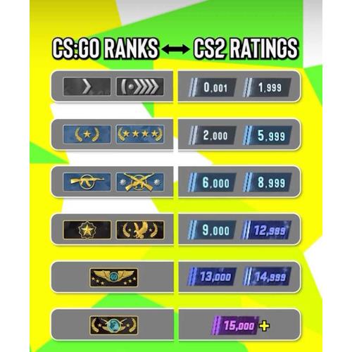 Jual CS2 PREMIER RATING 3000-4999 - PRIME ACCOUNT (GOLD NOVA) - Kab ...