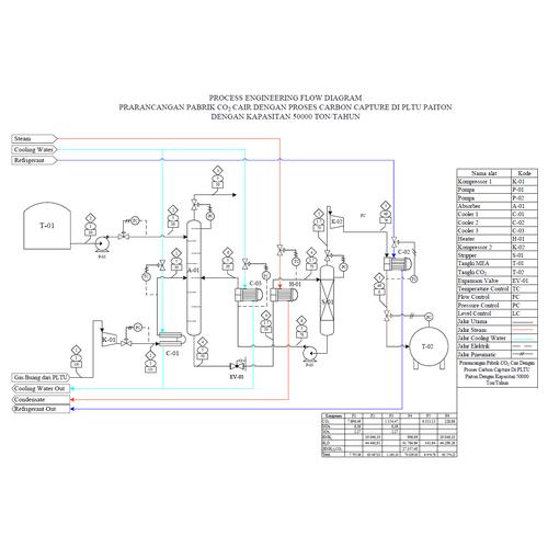 Jual Process Flow Diagram (PFD) - Kab. Bogor - ChemEngi | Tokopedia