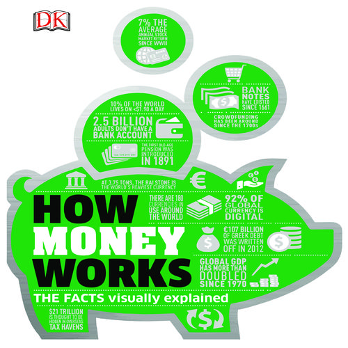 Jual How Money Works BY DK (ENGLISH BOOK) - UKURAN BUKU A5 - Kota Depok ...