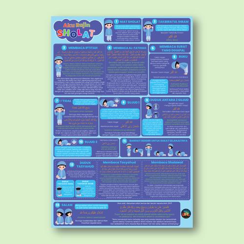 Jual Poster SHOLAT Edukasi Sekolah Pendidikan Anak TK PAUD SD Alat ...