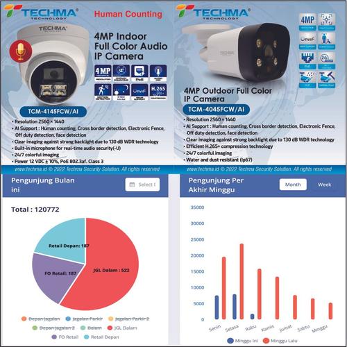 Jual TECHMA HUMAN COUNTING BULLET IP CAMERA 4MP+FREE COUNTING SOFTWARE ...