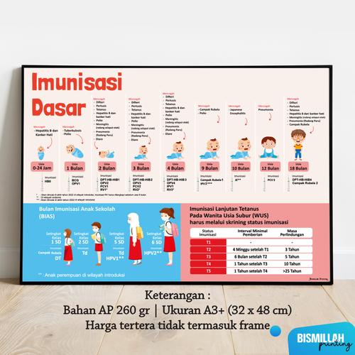 Jual Poster Imunisasi Dasar Imunisasi lanjutan lengkap - Kota Surabaya ...