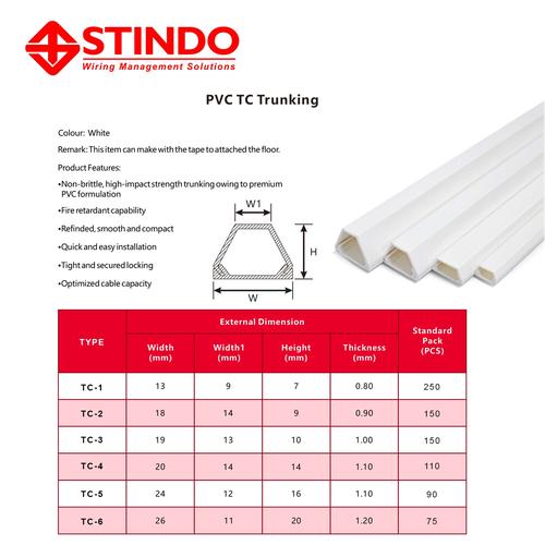 Jual Kabel Duct Protektor TC TC1 TC2 TC3 TC4 TC5 TC6 STINDO - TC4 - Jakarta Pusat - SUMBER SURYA ...
