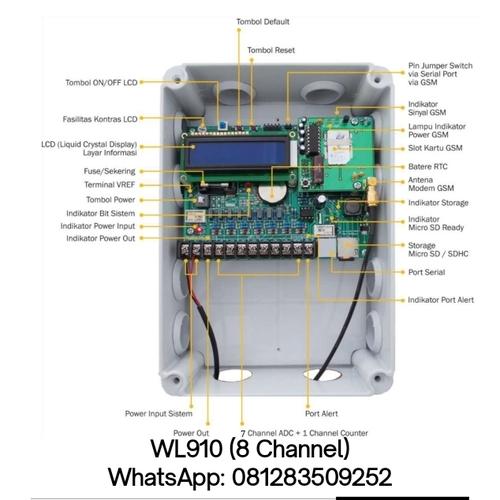 Jual Data Logger RTU SG310 & WL910 AWLR Telemetry sumur pantau - Kab ...