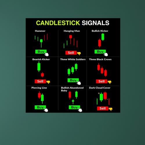Jual poster A3 candlestick signals panduan analisa teknikal trading ...