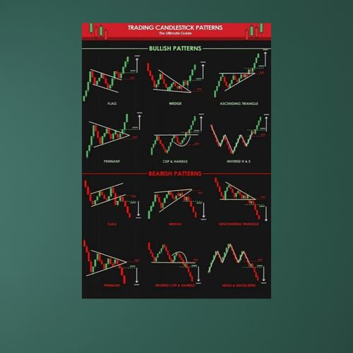 Jual poster A3 trading candlestick patterns the ultimate guide ...